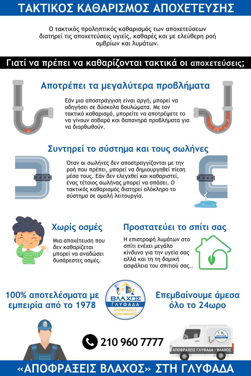 ΑΠΟΦΡΑΞΕΙΣ ΓΛΥΦΑΔΑ - 210 960 7777 - Άμεση επέμβαση!